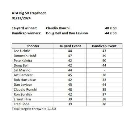 ATA 1.13.24 – Sarasota Gun Club