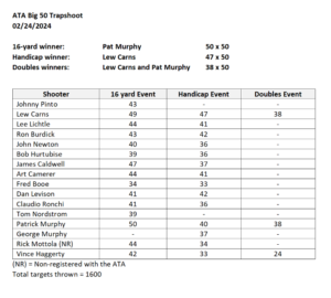 ATA 2/24/24 – Sarasota Gun Club