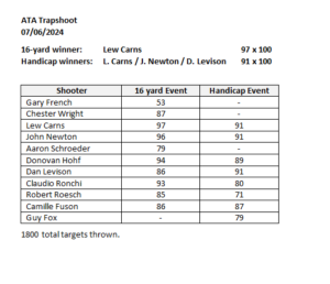 ATA 7.6.24 – Sarasota Gun Club