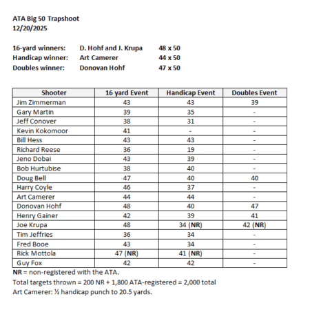 ATA 12.20.25 – Sarasota Gun Club